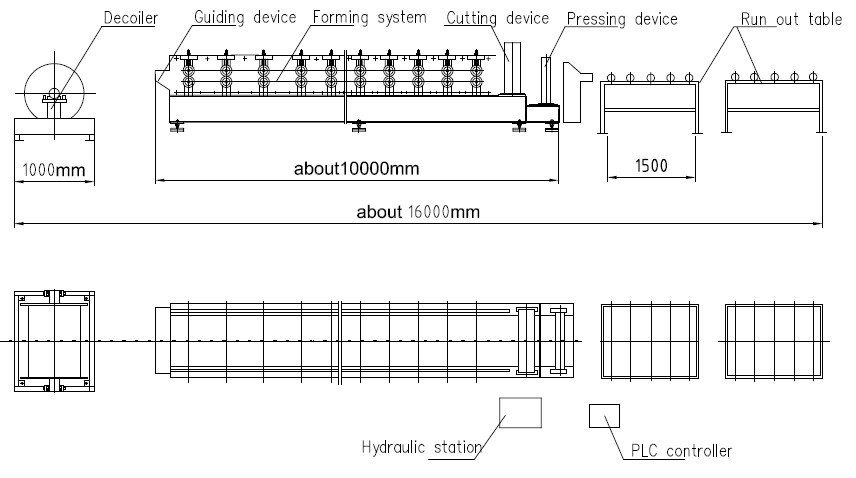 Steelmama(Whatsapp:+86 17761555057) Roll Forming Machine,High Speed ...